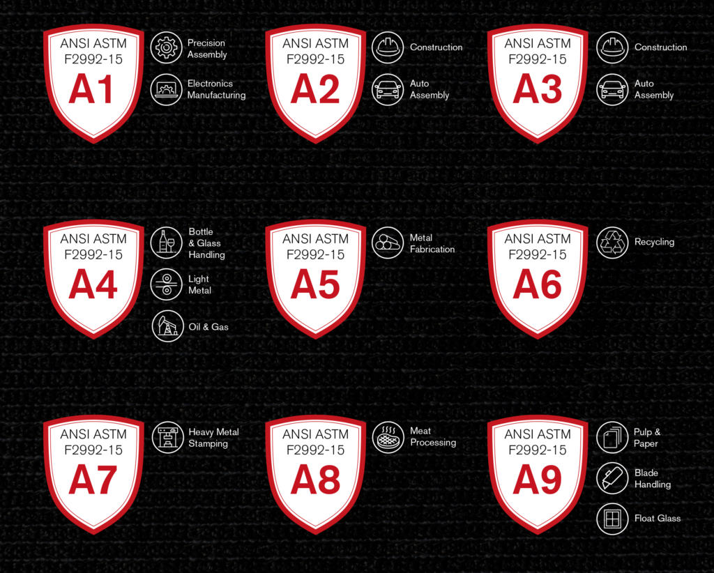 Cut resistant fabrics and global standards