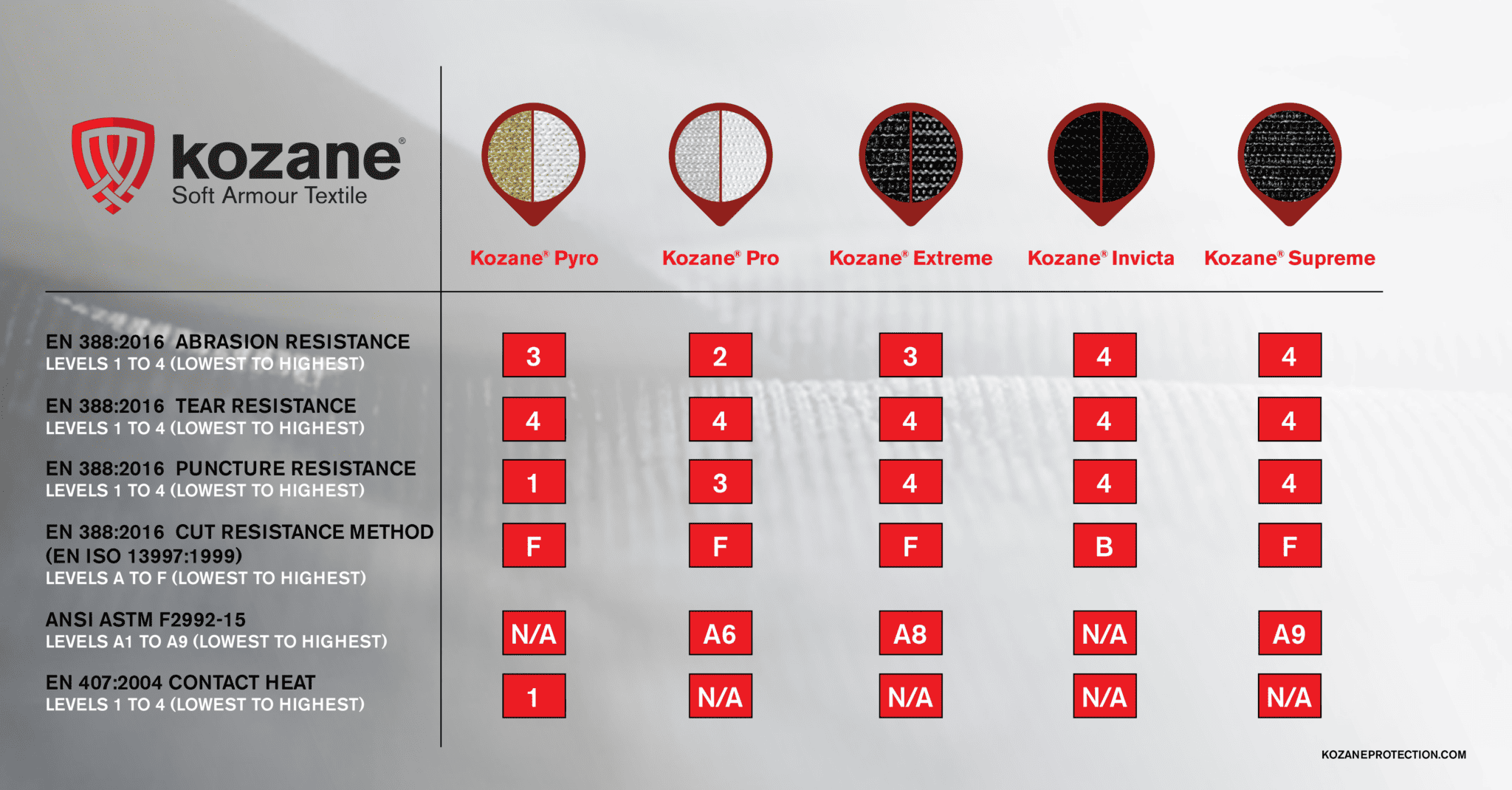How to use our High Performance Fabrics for PPE manufacturing | Kozane ... How to use our High Performance Fabrics for PPE manufacturing | Kozane ...