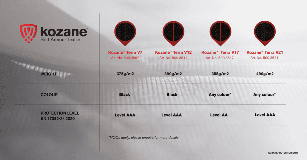 Abrasion resistant fabrics for motorcycle apparel by Kozane®