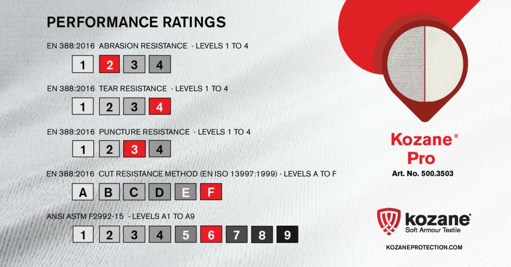 Cut Protection for Ice Hockey