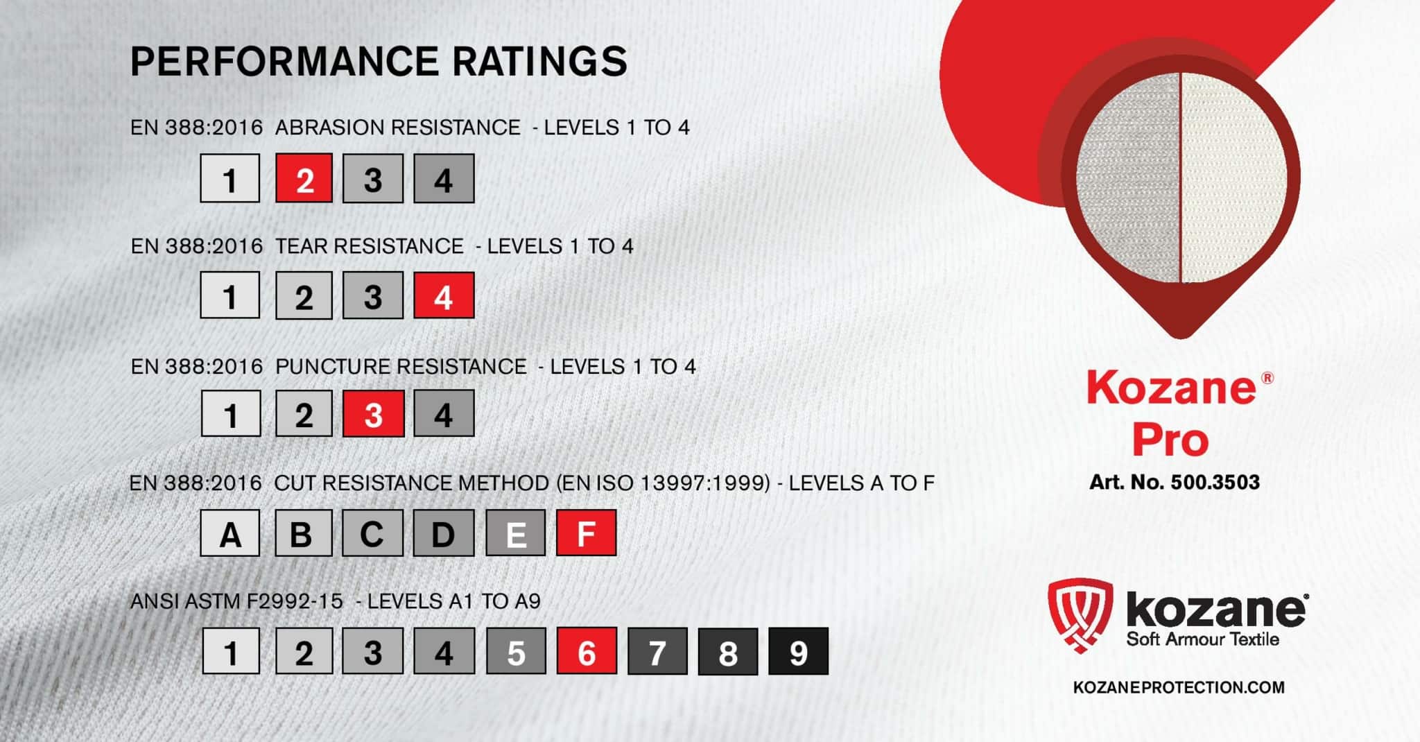 Cut Protection for Ice Hockey