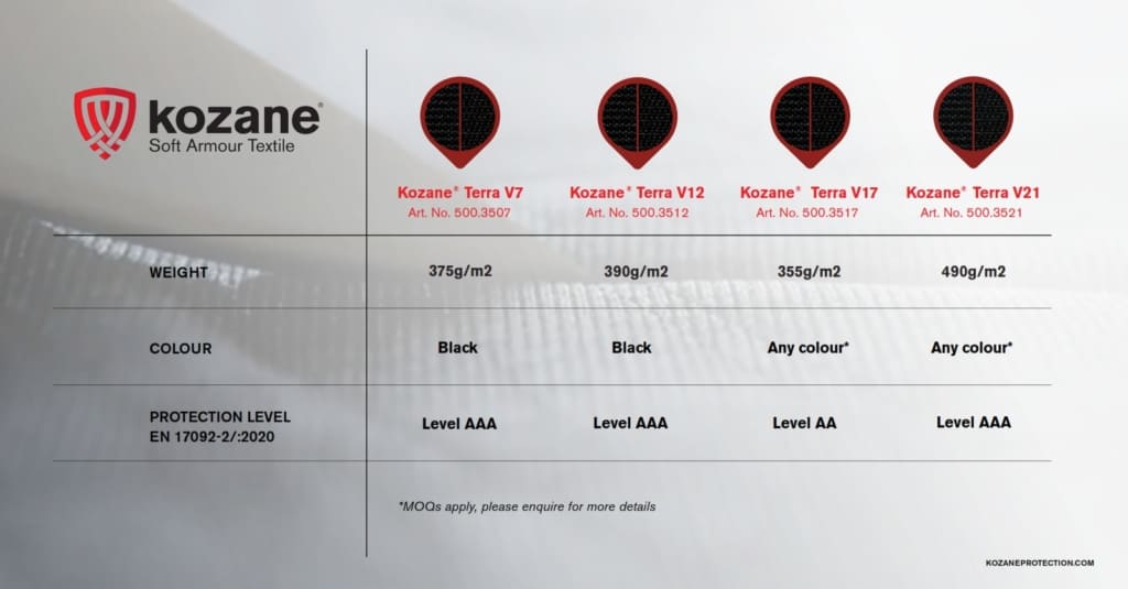 Kozane® Abrasion Resistant Fabric | Kozane® Protection