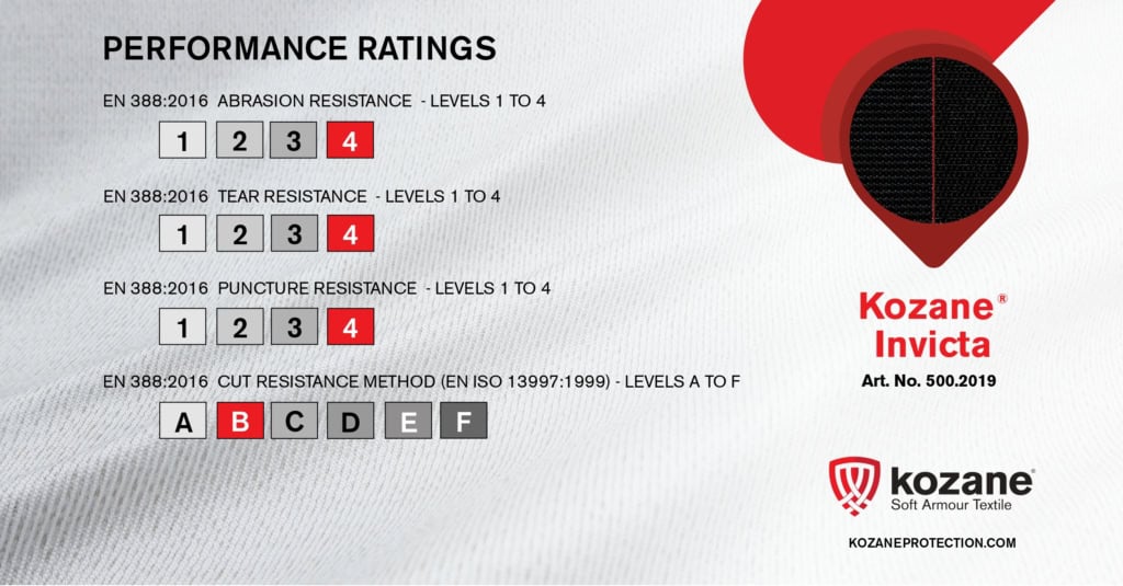 Anti-Ligature Fabrics for Mental Health